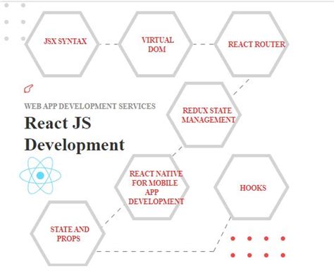 reactjs reactjsdeveloper reactjsdevelopment webdevelopment radhika g
