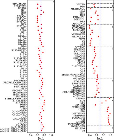 Scaling factor ξ The denominator scrit is the plus scaled Download Scientific Diagram