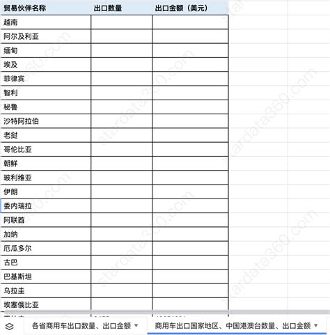 商用车出口数据