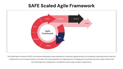 Agile Roadmap Template For PowerPoint Google Slides