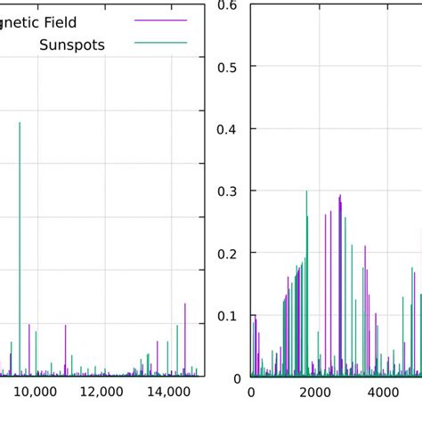 Betweenness Centrality For Every Node In The Network Normalized By The