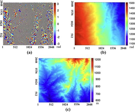 Fast Geolocation Solution For Bistatic Interferometric Synthetic