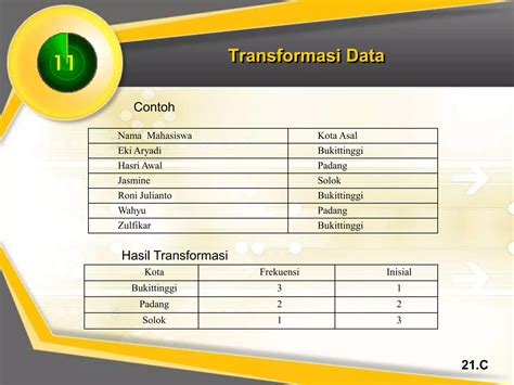 K Means Clusteringppt