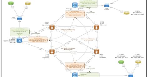 The Peering Xchange A Network Engineers Blog MPLS L VPN PBB EVPN