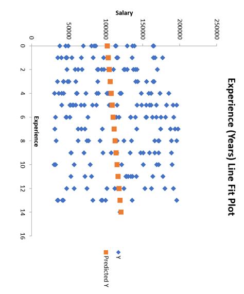Solved SUMMARY OUTPUT Regression Statistics Multiple R Chegg