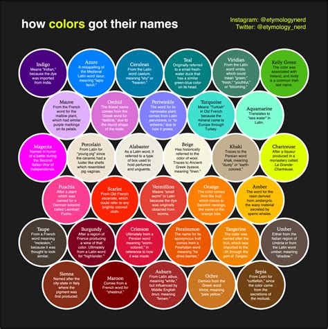 Colors Names In English