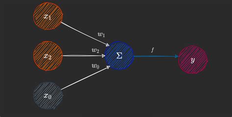 How Neural Networks Solve The Xor Problem Towards Data Science