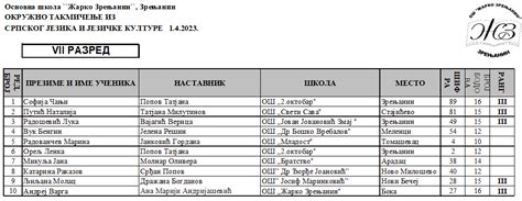 Окружно такмичење из српског језика и језичке културе прелиминарни