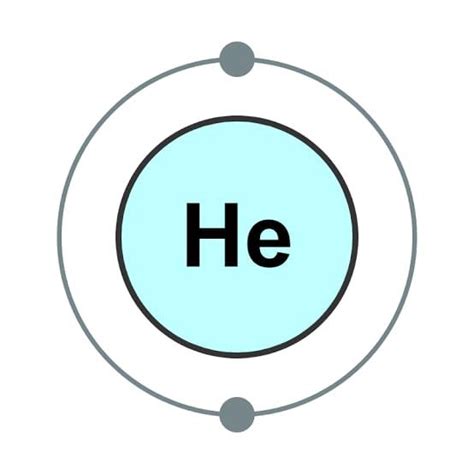 Electron Configuration Of Helium How To Use The Periodic Table To