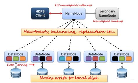 【hadoop】hdfs的运行原理 hadoop fs put 运行原理 csdn博客