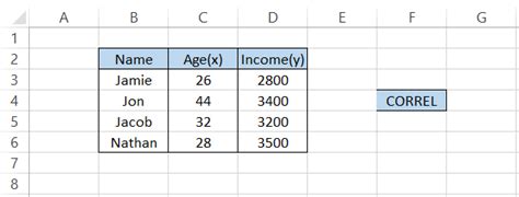 Correl Function Formula Examples Calculate Correlation In Excel Wall Street Oasis