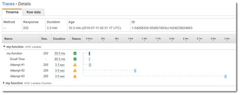 Aws Lambda Synchronous Or Asynchronous Cloudysave