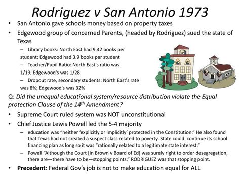 Ppt Unit 3 Civil Liberties Powerpoint Presentation Free Download