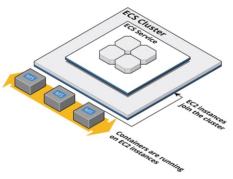containers on aws ecs eks and fargate cloudonaut