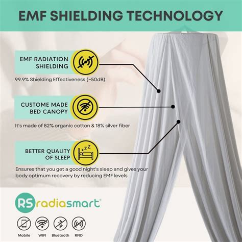 Radia Smart® Emf Protection Bed Canopy Circle Rf Shielding 5g Anti