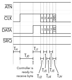 Making A C C Compatible Computer Hardware Accelerated IEC Controller Part