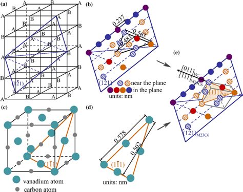 Structure And Atomic Configuration Of Different Unit Cells A C Two Download Scientific