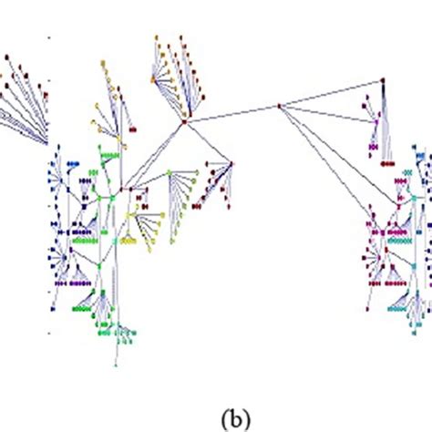abilene topology a 200 nodes b 300 nods c 400 nodes download