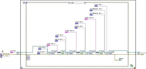Labview Plc S Labview