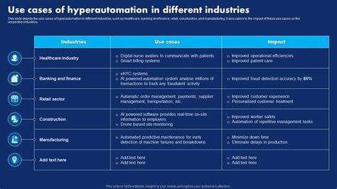 Use Cases Of Hyperautomation In Different Hyperautomation Technology