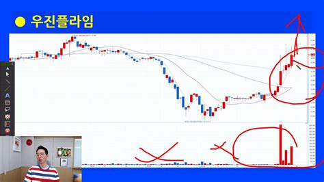 설춘환캠퍼스 주식 라이브 방송 Youtube