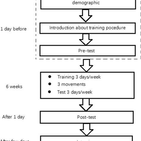 Results Of The Tests For Different Testing Tasks Before And After Our