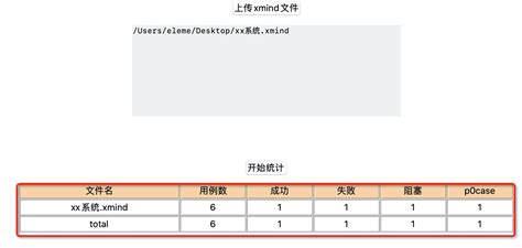 提效工具 python解析xmind文件及xmind用例统计 linux超 博客园