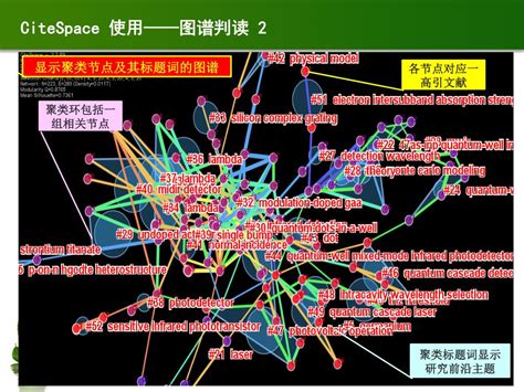 Ppt 科学知识图谱 Citespace 利用方法 Powerpoint Presentation Id6460701 Ppt 科学知识图谱 Citespace 利用方法 Powerpoint Presentation Id6460701