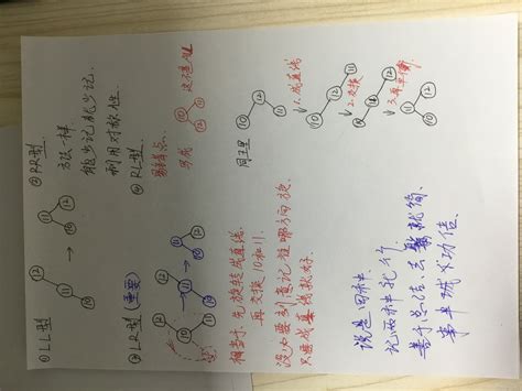Avl二叉平衡树 旋转 构建 数据结构 Csdn博客 Avl二叉平衡树 旋转 构建 数据结构 Csdn博客