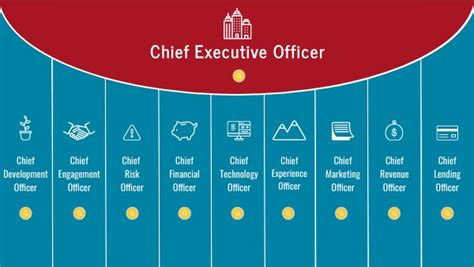 3 C Suite Org Structure 3 C Suite Org Structure
