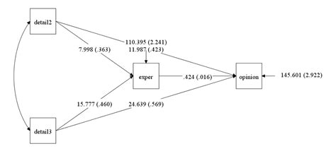 introduction to mediation analysis using mplus
