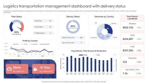 Logistics Transportation Management Dashboard With Delivery Status