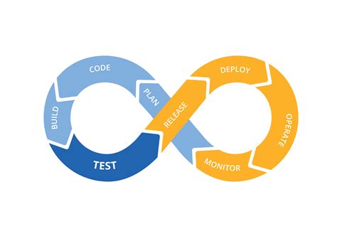 Pin On Agile