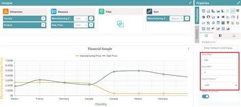 I Need To Change The Placement Of The Y Axis In The Line Chart How Do I Achieve This Line