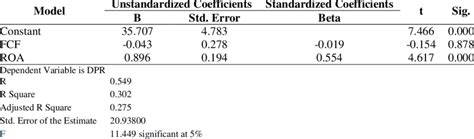 Multiple Linear Regression Test Download Scientific Diagram