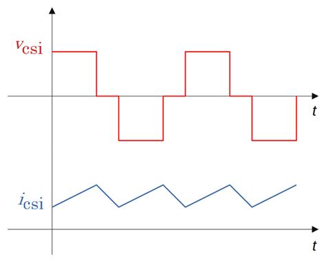 Current Source Inverter Csi Power Converters In Photovoltaic Systems A Comprehensive Review