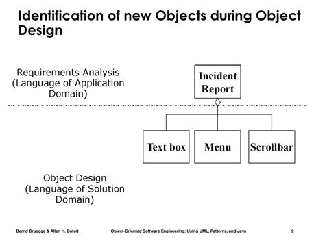 Chapter 8 Object Design Reuse And Patterns Ppt Download