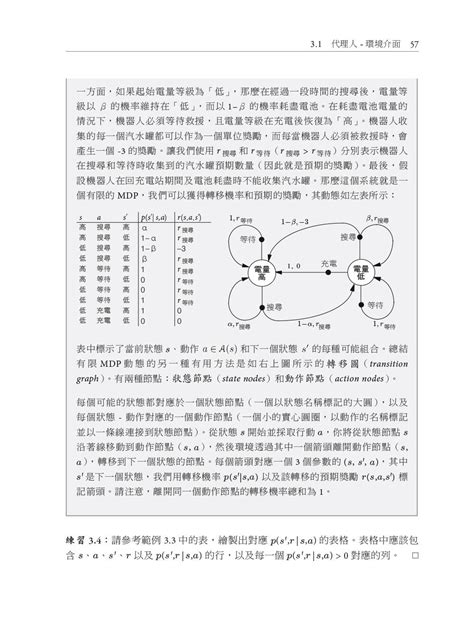Reinforcement Learning｜強化學習深度解析 繁體中文版 Reinforcement Learning An Introduction 2e 天瓏網路書店