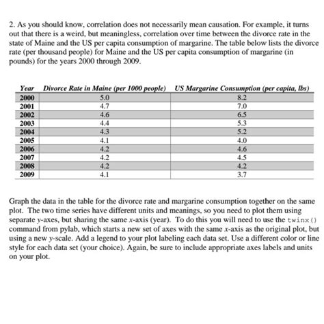 Solved As You Should Know Correlation Does Not Chegg