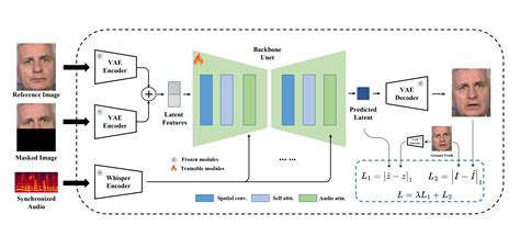 douwantech replicate