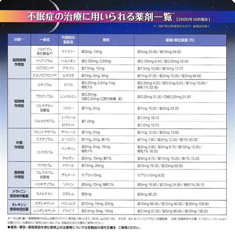 不眠症の薬 不眠症の治療に用いられる薬剤一覧 Zoey