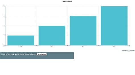 Zingchart Angularjs Updatable