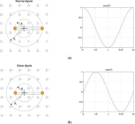 Figure 1 From Precision Analysis And Design Of Rotating Coil Magnetic Measurements System