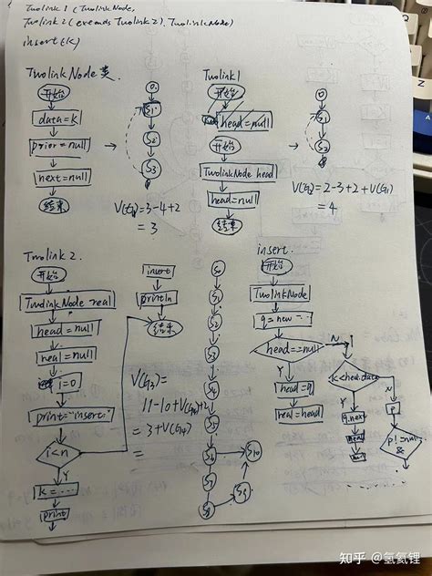 软件测试质量与保证学堂在线作业 知乎