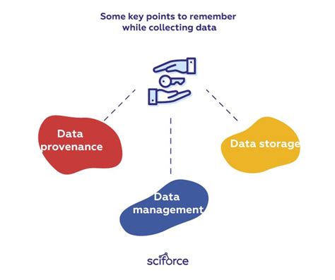 A Laymans Guide To Data Science Part 3 Data Science Workflow Data