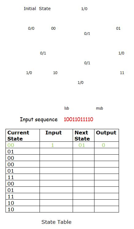 The State Diagram For A Circuit Is Shown Below In A Chegg Com