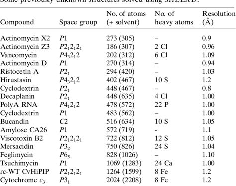 Table 1 From Macromolecular Ab Initio Phasing Enforcing Secondary And