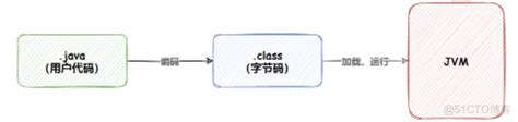 【springboot】springboot 日志配置、级别、持久化51cto博客springboot日志级别设置