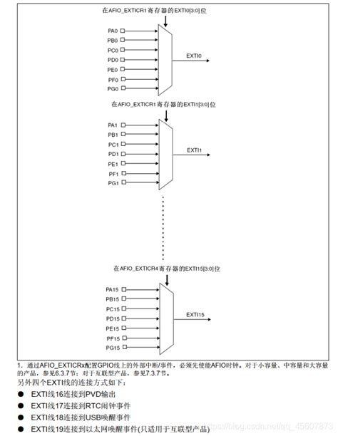 stm32自学笔记exti 外部中断 寄存器 exti imr csdn博客