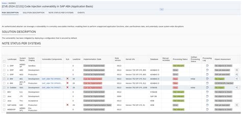 Secure Sap Custom Code From Vulnerabilities